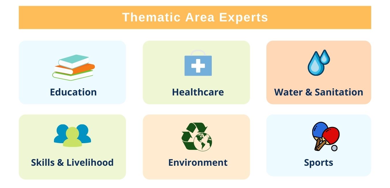 CSR Impact Assessment | Social Impact Analysis & Evaluation - SoulAce